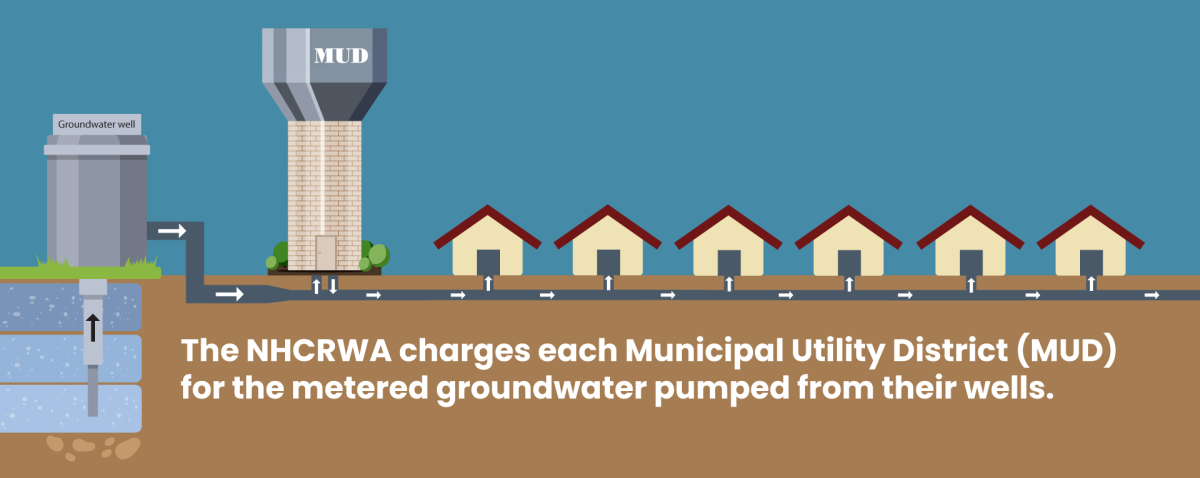 Questions about your water bill? - North Harris County Regional Water ...